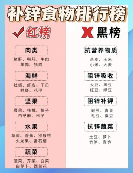 补锌吃什么食物最好_缺锌有哪些症状-第1张图片-山城妙识 补锌吃什么食物最好_缺锌有哪些症状-第1张图片-山城妙识