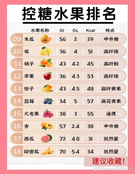 糖尿病吃什么好_糖尿病最佳食物有哪些-第1张图片-山城妙识