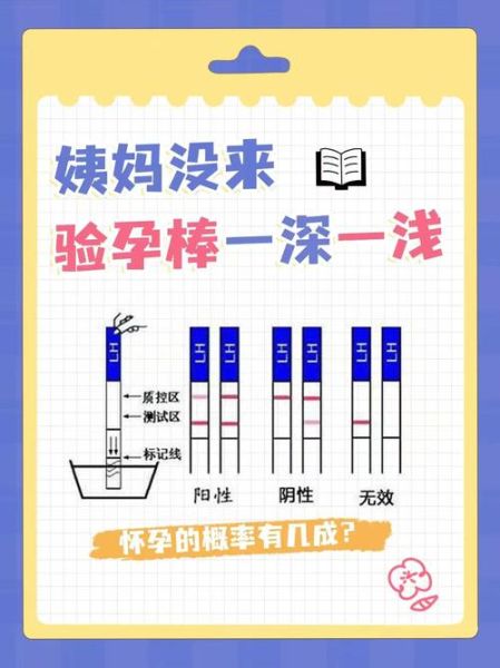 测不出怀孕又不来例假_月经推迟但验孕棒阴性-第1张图片-山城妙识 测不出怀孕又不来例假_月经推迟但验孕棒阴性-第1张图片-山城妙识