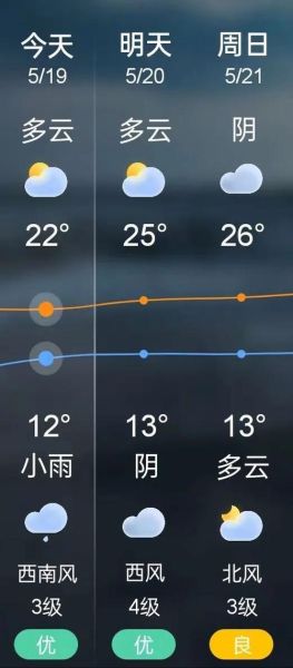 锦州天气怎么样_锦州四季穿什么衣服-第1张图片-山城妙识 锦州天气怎么样_锦州四季穿什么衣服-第1张图片-山城妙识