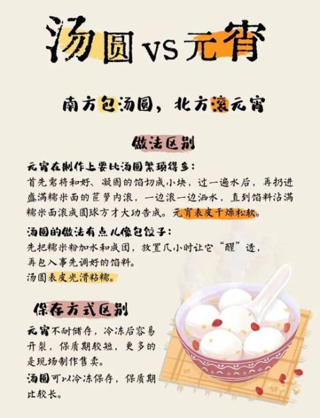 汤圆的由来是什么_元宵节为什么要吃汤圆-第1张图片-山城妙识 汤圆的由来是什么_元宵节为什么要吃汤圆-第1张图片-山城妙识