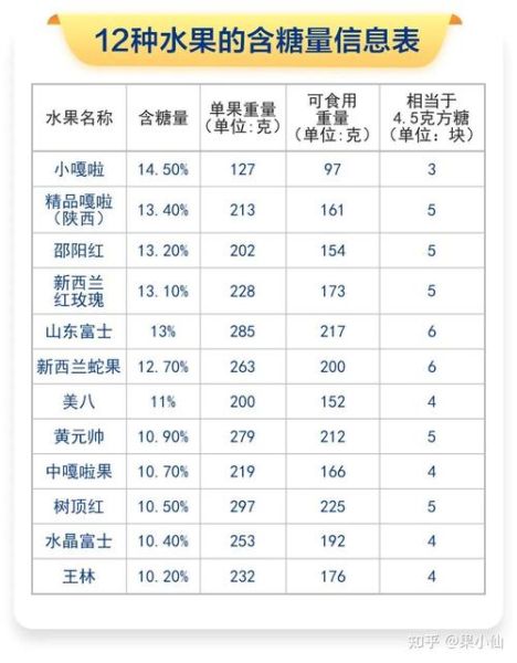 苹果糖分含量高吗_糖尿病人能吃吗-第2张图片-山城妙识 苹果糖分含量高吗_糖尿病人能吃吗-第2张图片-山城妙识