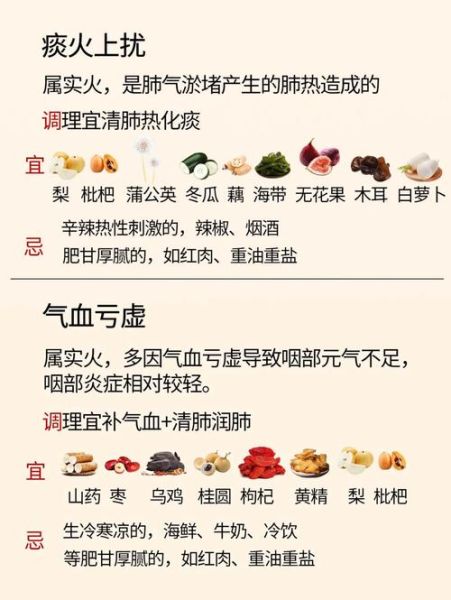 烟炎的症状有哪些_烟炎和咽喉炎区别-第3张图片-山城妙识 烟炎的症状有哪些_烟炎和咽喉炎区别-第3张图片-山城妙识