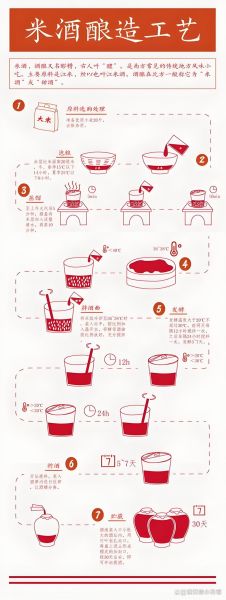甜酒曲怎么做米酒_家庭自酿详细步骤-第3张图片-山城妙识 甜酒曲怎么做米酒_家庭自酿详细步骤-第3张图片-山城妙识
