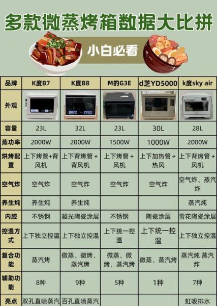 蒸烤箱什么牌子好_蒸烤箱选购指南-第3张图片-山城妙识