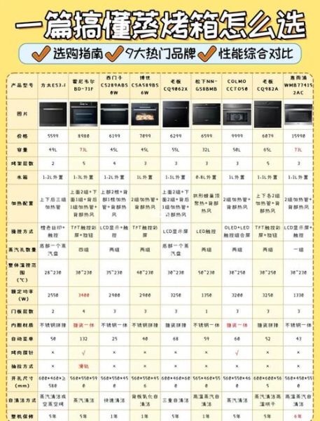 蒸烤箱什么牌子好_蒸烤箱选购指南-第1张图片-山城妙识