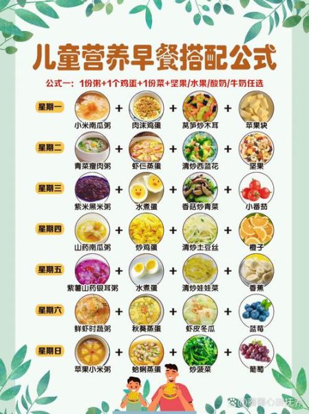 小学生一周健康食谱_怎么搭配才营养均衡-第1张图片-山城妙识 小学生一周健康食谱_怎么搭配才营养均衡-第1张图片-山城妙识