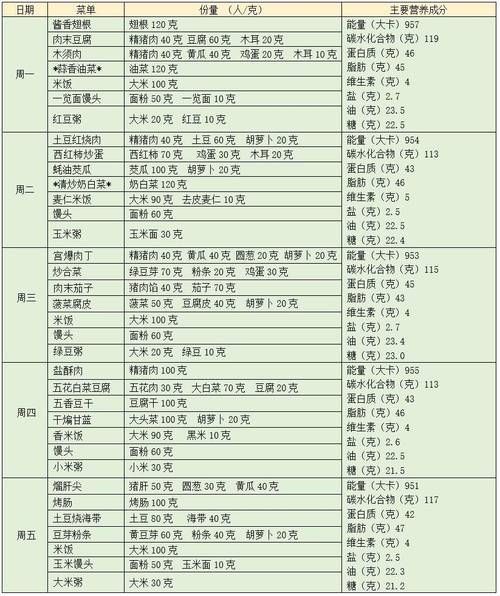 小学生一周健康食谱_怎么搭配才营养均衡-第2张图片-山城妙识 小学生一周健康食谱_怎么搭配才营养均衡-第2张图片-山城妙识