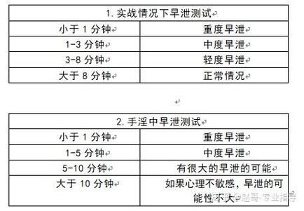 早迣怎么判断_早迣有哪些症状-第2张图片-山城妙识 早迣怎么判断_早迣有哪些症状-第2张图片-山城妙识