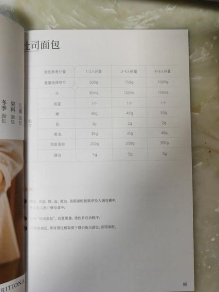 东菱面包机做吐司要多久_东菱面包机食谱新手入门-第1张图片-山城妙识