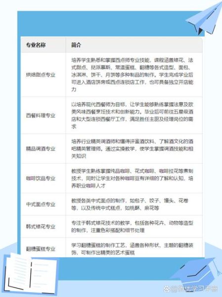 欧米奇西点学费多少钱_欧米奇西点课程价格表-第2张图片-山城妙识 欧米奇西点学费多少钱_欧米奇西点课程价格表-第2张图片-山城妙识