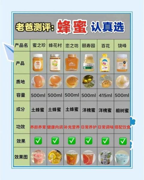什么牌子蜂蜜比较纯正_如何辨别真假蜂蜜-第3张图片-山城妙识 什么牌子蜂蜜比较纯正_如何辨别真假蜂蜜-第3张图片-山城妙识