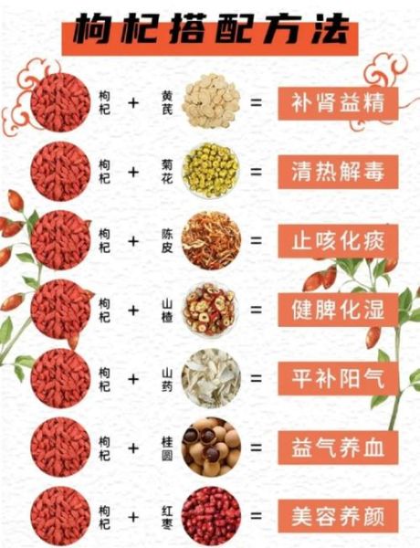 枸杞泡水禁忌有哪些_枸杞泡水三大误区-第2张图片-山城妙识 枸杞泡水禁忌有哪些_枸杞泡水三大误区-第2张图片-山城妙识