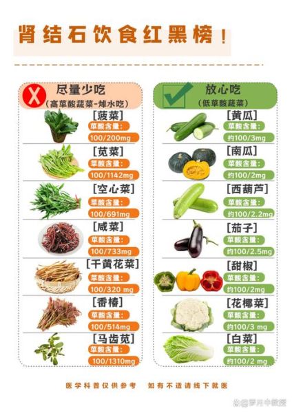 肾结石吃什么好得快_肾结石饮食禁忌有哪些-第2张图片-山城妙识 肾结石吃什么好得快_肾结石饮食禁忌有哪些-第2张图片-山城妙识