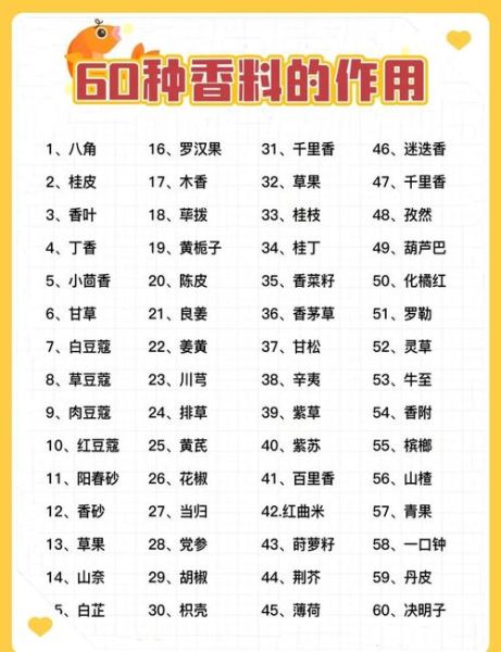 厨房香料大全及名称_如何正确使用-第2张图片-山城妙识 厨房香料大全及名称_如何正确使用-第2张图片-山城妙识