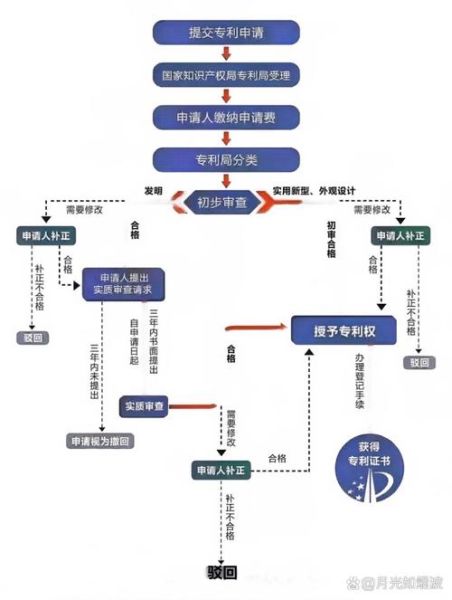 饮料配方专利申请流程_饮料配方专利保护范围-第1张图片-山城妙识 饮料配方专利申请流程_饮料配方专利保护范围-第1张图片-山城妙识