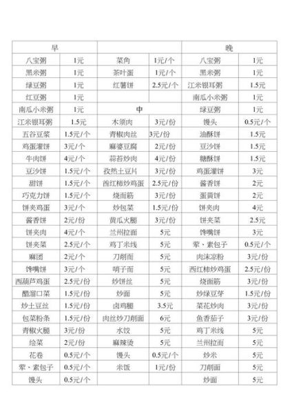 机关单位食堂一周菜谱有哪些_如何搭配更营养-第2张图片-山城妙识 机关单位食堂一周菜谱有哪些_如何搭配更营养-第2张图片-山城妙识