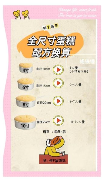如何在家做蛋糕_蛋糕配方比例怎么算-第1张图片-山城妙识 如何在家做蛋糕_蛋糕配方比例怎么算-第1张图片-山城妙识