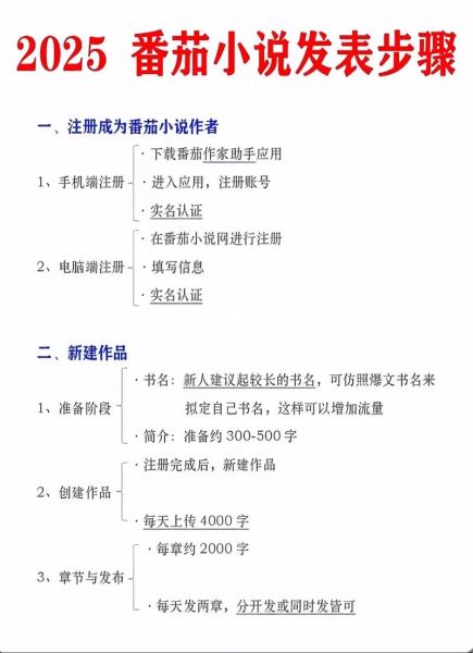 我吃西红柿新书什么时候出_番茄2025年新书发布时间-第1张图片-山城妙识 我吃西红柿新书什么时候出_番茄2025年新书发布时间-第1张图片-山城妙识