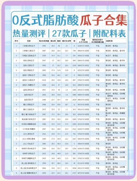 一斤瓜子热量多少_减肥能吃吗-第1张图片-山城妙识 一斤瓜子热量多少_减肥能吃吗-第1张图片-山城妙识