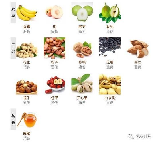 清肠排便食物有哪些_便秘吃什么最快排便-第1张图片-山城妙识 清肠排便食物有哪些_便秘吃什么最快排便-第1张图片-山城妙识