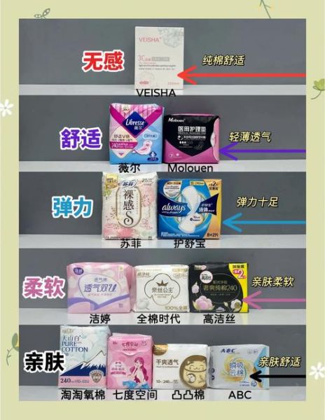 产妇卫生巾什么牌子好_产后用哪款卫生巾最安全-第1张图片-山城妙识 产妇卫生巾什么牌子好_产后用哪款卫生巾最安全-第1张图片-山城妙识