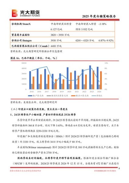 白糖主力合约是什么_白糖期货价格受哪些因素影响-第2张图片-山城妙识 白糖主力合约是什么_白糖期货价格受哪些因素影响-第2张图片-山城妙识
