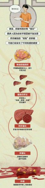 脂肪肝这个病严重吗_脂肪肝多久会恶化-第2张图片-山城妙识 脂肪肝这个病严重吗_脂肪肝多久会恶化-第2张图片-山城妙识