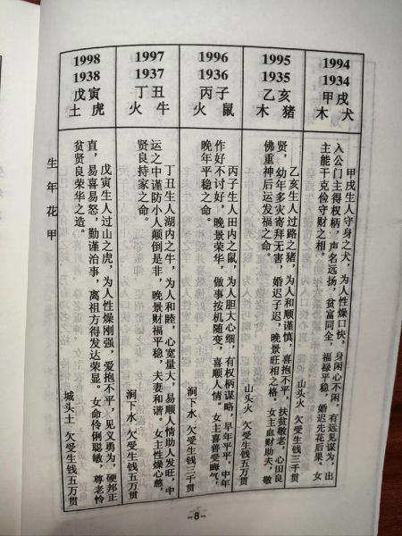 花甲之年多少岁_花甲之年是60岁吗-第2张图片-山城妙识 花甲之年多少岁_花甲之年是60岁吗-第2张图片-山城妙识