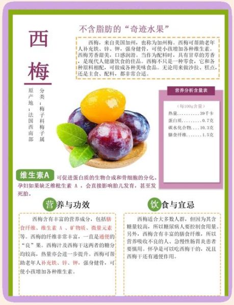 西梅的功效与作用禁忌_孕妇能吃吗-第1张图片-山城妙识 西梅的功效与作用禁忌_孕妇能吃吗-第1张图片-山城妙识