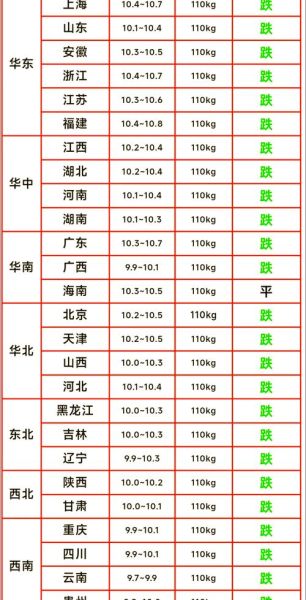 今日生猪价格多少钱一斤_近期猪价为何波动-第2张图片-山城妙识 今日生猪价格多少钱一斤_近期猪价为何波动-第2张图片-山城妙识