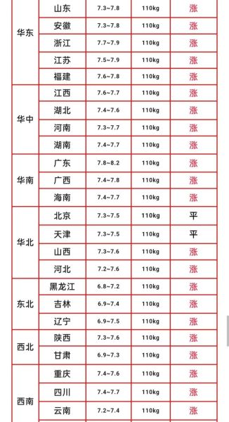 今日生猪价格多少钱一斤_近期猪价为何波动-第1张图片-山城妙识 今日生猪价格多少钱一斤_近期猪价为何波动-第1张图片-山城妙识
