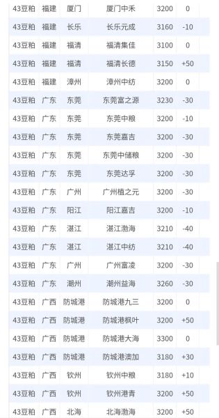 豆制品加工厂投资多少钱_豆制品加工厂需要什么手续-第3张图片-山城妙识 豆制品加工厂投资多少钱_豆制品加工厂需要什么手续-第3张图片-山城妙识