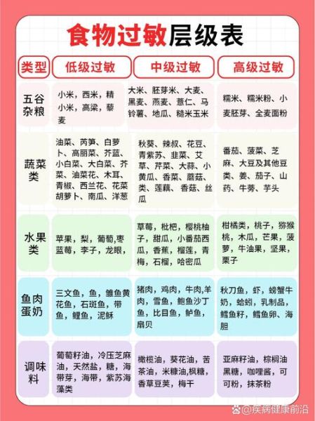 过敏体质怎么改善_过敏体质吃什么好-第1张图片-山城妙识 过敏体质怎么改善_过敏体质吃什么好-第1张图片-山城妙识