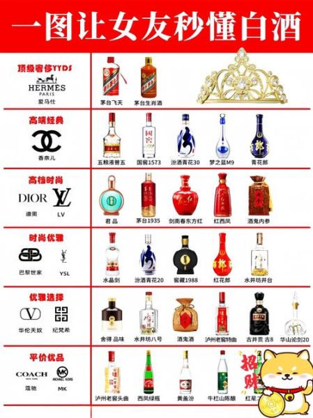 适合做代号的酒名有哪些_如何挑选隐蔽酒名-第2张图片-山城妙识 适合做代号的酒名有哪些_如何挑选隐蔽酒名-第2张图片-山城妙识