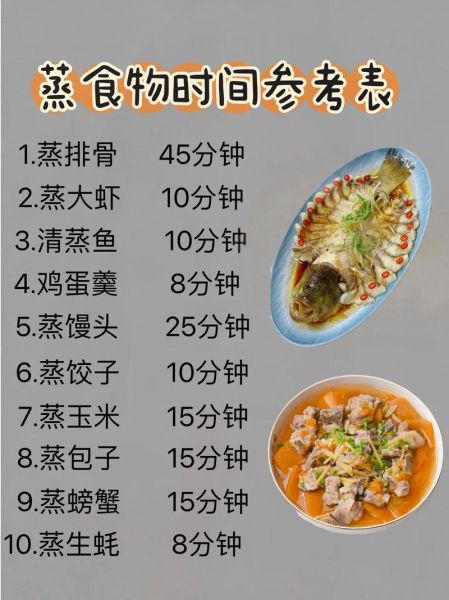 蒸多长时间_蒸多久才熟-第2张图片-山城妙识 蒸多长时间_蒸多久才熟-第2张图片-山城妙识