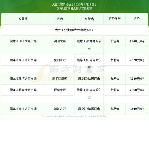 黄豆价格今日多少钱一斤_黄豆价格行情还会涨吗-第1张图片-山城妙识 黄豆价格今日多少钱一斤_黄豆价格行情还会涨吗-第1张图片-山城妙识