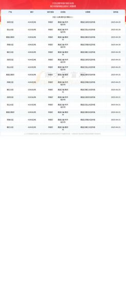 黄豆价格今日多少钱一斤_黄豆价格行情还会涨吗-第3张图片-山城妙识 黄豆价格今日多少钱一斤_黄豆价格行情还会涨吗-第3张图片-山城妙识