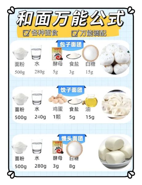 家常拉面和面配方比例_怎么和面才筋道-第1张图片-山城妙识 家常拉面和面配方比例_怎么和面才筋道-第1张图片-山城妙识