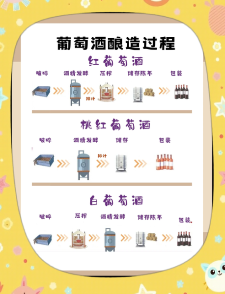 葡萄酒怎么酿_葡萄酒配方比例-第3张图片-山城妙识 葡萄酒怎么酿_葡萄酒配方比例-第3张图片-山城妙识