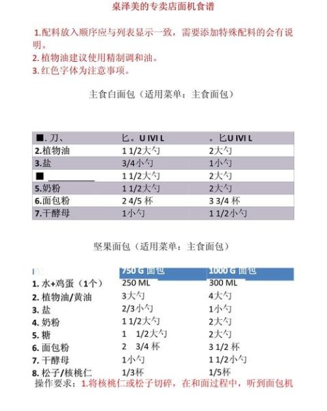 面包机做蛋糕食谱_面包机做蛋糕要多久-第3张图片-山城妙识 面包机做蛋糕食谱_面包机做蛋糕要多久-第3张图片-山城妙识