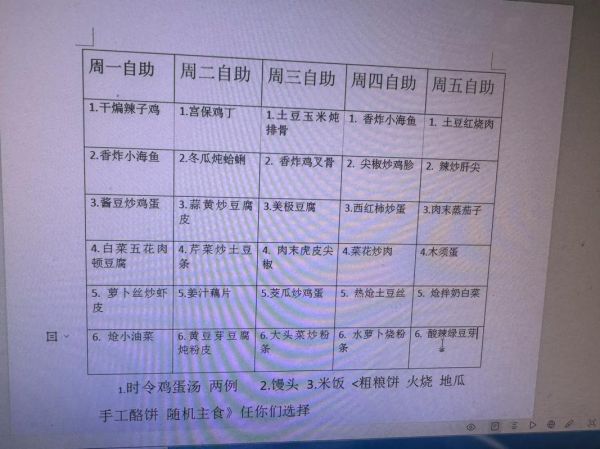 35元自助餐菜谱大全_如何搭配更省钱-第2张图片-山城妙识 35元自助餐菜谱大全_如何搭配更省钱-第2张图片-山城妙识