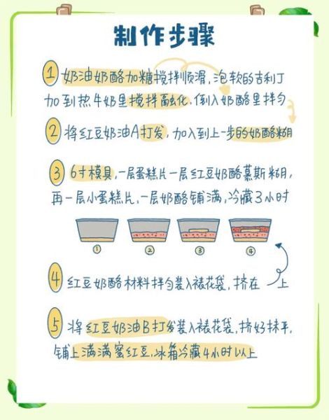 蛋糕做法视频大全_如何在家轻松复刻-第2张图片-山城妙识