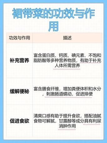 裙带菜的营养价值_裙带菜的功效与作用-第3张图片-山城妙识 裙带菜的营养价值_裙带菜的功效与作用-第3张图片-山城妙识