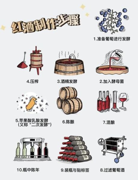 葡萄酒怎么酿造_葡萄酒制作过程图片详解-第3张图片-山城妙识 葡萄酒怎么酿造_葡萄酒制作过程图片详解-第3张图片-山城妙识
