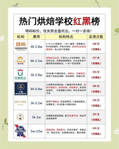 烘焙培训多少钱_烘焙学校怎么选-第3张图片-山城妙识 烘焙培训多少钱_烘焙学校怎么选-第3张图片-山城妙识