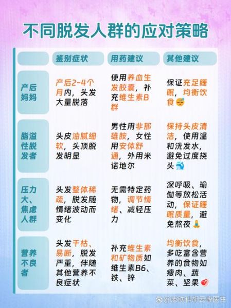 掉发严重怎么办_如何有效止脱生发-第1张图片-山城妙识 掉发严重怎么办_如何有效止脱生发-第1张图片-山城妙识