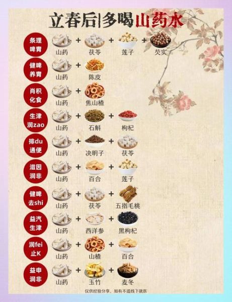 山药和什么煲汤最好_山药煲汤搭配推荐-第1张图片-山城妙识 山药和什么煲汤最好_山药煲汤搭配推荐-第1张图片-山城妙识