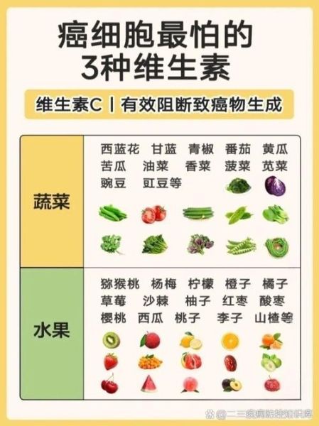 防癌抗癌食物万能王_哪些食物真的有效-第2张图片-山城妙识 防癌抗癌食物万能王_哪些食物真的有效-第2张图片-山城妙识