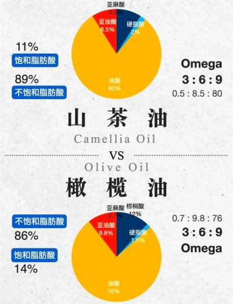 山茶油和橄榄油哪个好_区别与选购指南-第1张图片-山城妙识 山茶油和橄榄油哪个好_区别与选购指南-第1张图片-山城妙识